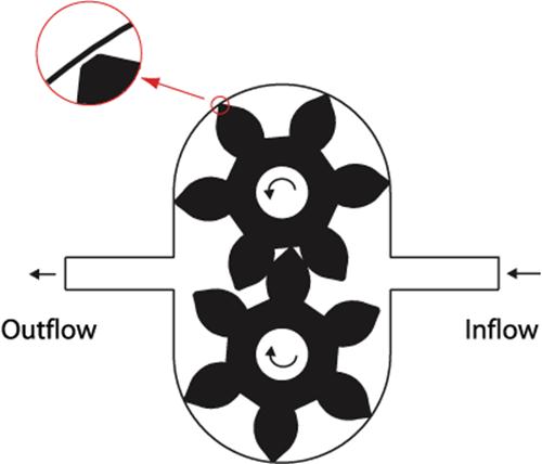 FSI with SAM Adaptive Meshing FSI with SAM Adaptive Meshing