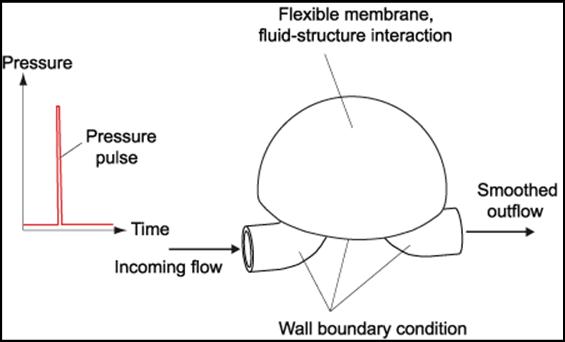 FSI with SAM Adaptive Meshing FSI with SAM Adaptive Meshing
